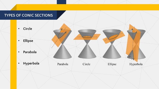 PRE-CALCULUS (Lesson 1-Conic Sections and Circles).pptx | Geography ...