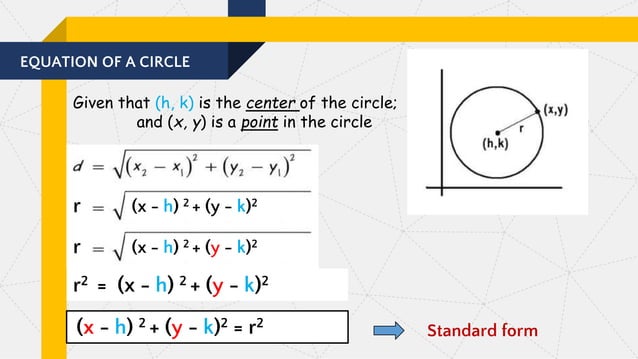PRE-CALCULUS (Lesson 1-Conic Sections and Circles).pptx | Geography ...