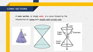 PRE-CALCULUS (Lesson 1-Conic Sections and Circles).pptx
