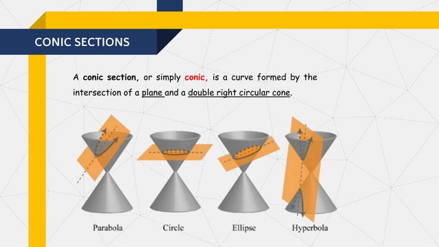 PRE-CALCULUS (Lesson 1-Conic Sections and Circles).pptx | Geography ...
