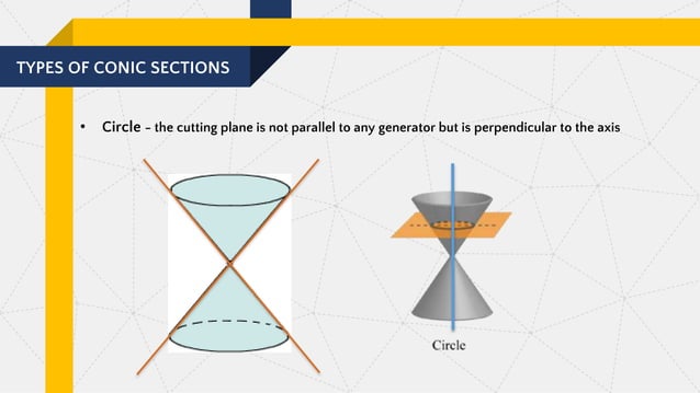 PRE-CALCULUS (Lesson 1-Conic Sections and Circles).pptx | Geography ...