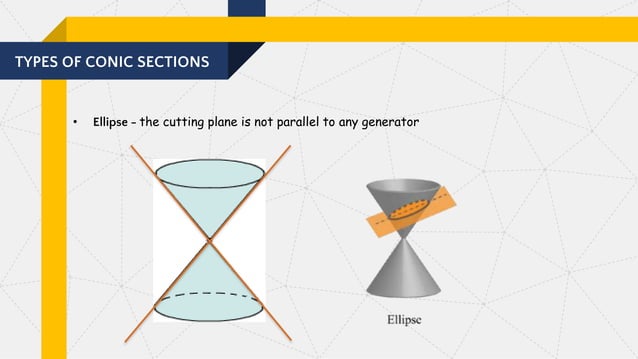 PRE-CALCULUS (Lesson 1-Conic Sections and Circles).pptx | Geography | Science
