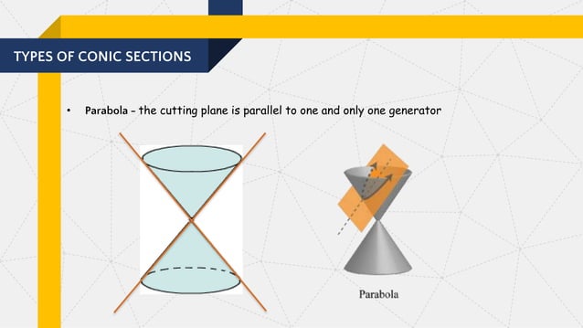 PRE-CALCULUS (Lesson 1-Conic Sections and Circles).pptx | Geography ...