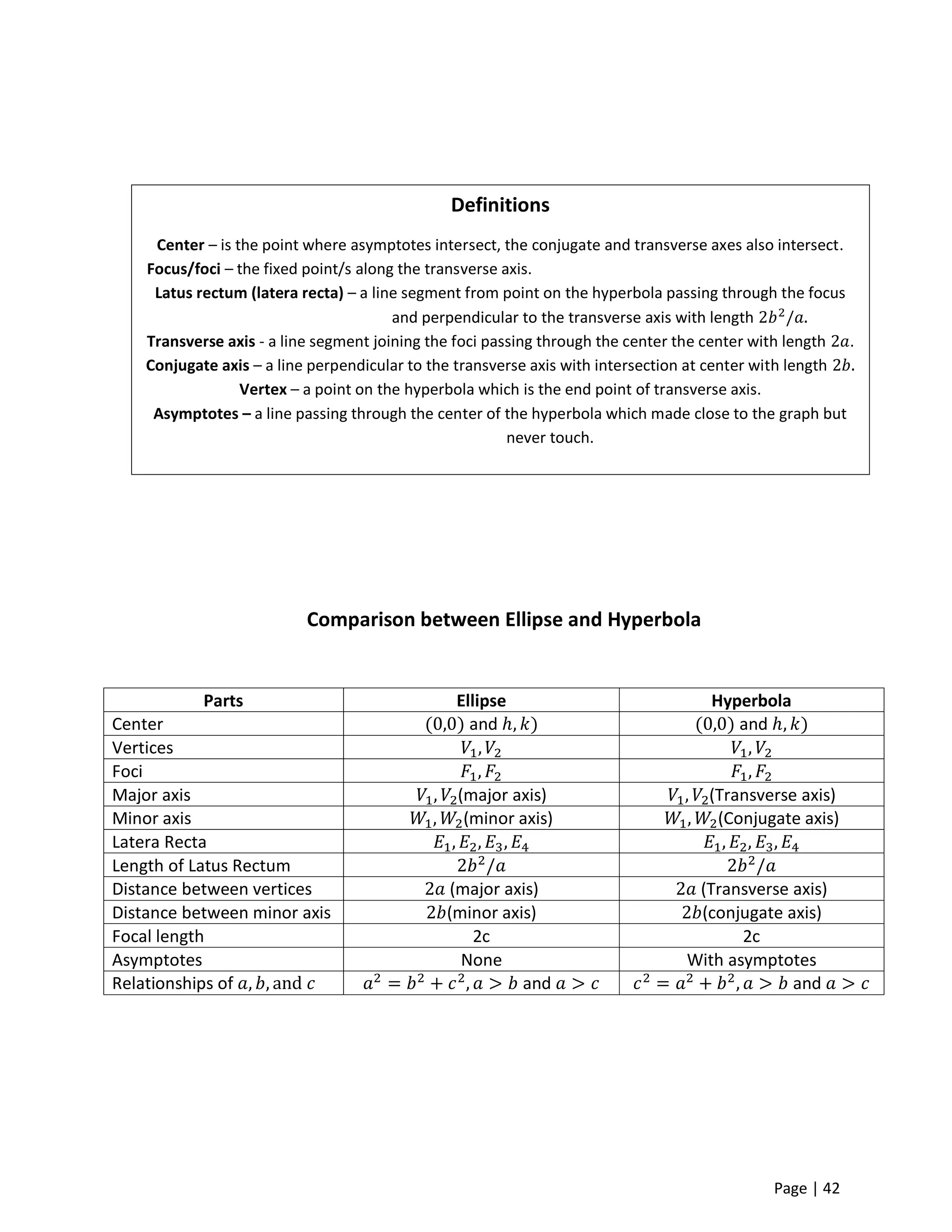 Philippine Senior High School Pre-Calculus Module Learner's Module | PDF