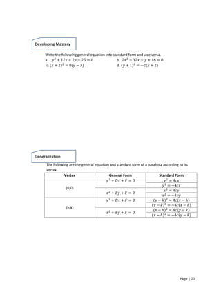 Philippine Senior High School Pre-Calculus Module Learner's Module | PDF