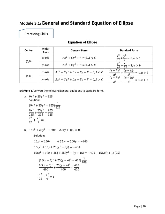 Philippine Senior High School Pre-Calculus Module Learner's Module | PDF
