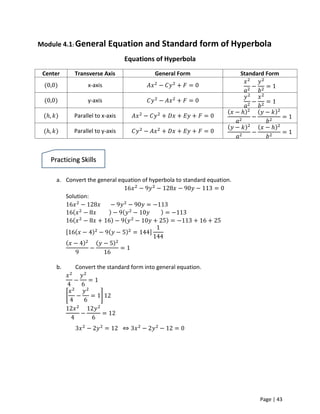 Philippine Senior High School Pre-Calculus Module Learner's Module | PDF
