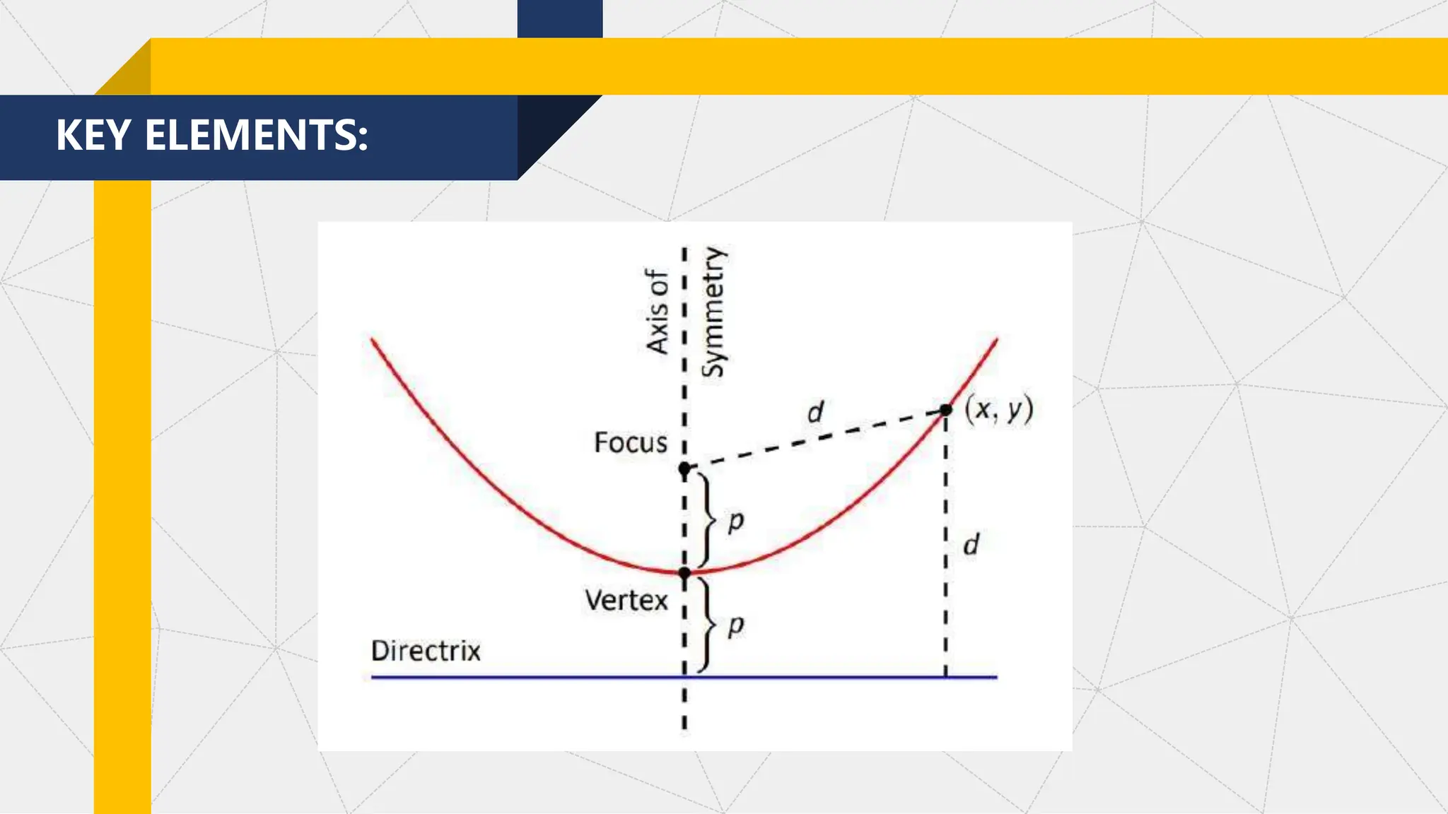 pre-cal first topic.pptx/PRE-CAL/PPTX.123