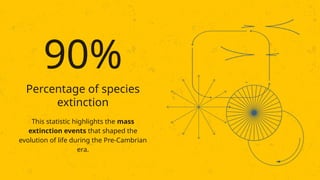 PRE-CAMBRIAN EVOLUTION POWERPOINT PRESENTATION.pptx
