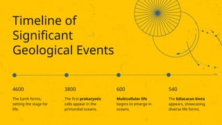 PRE-CAMBRIAN EVOLUTION POWERPOINT PRESENTATION.pptx