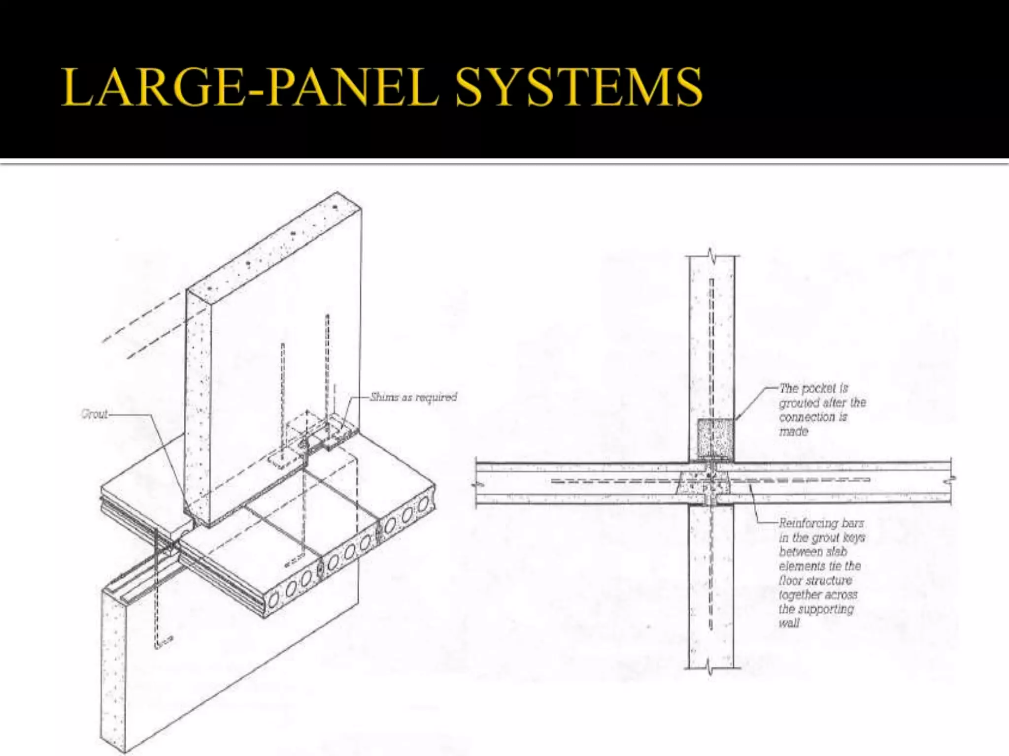 PRE-CAST-CONSTRUCTION.pptx