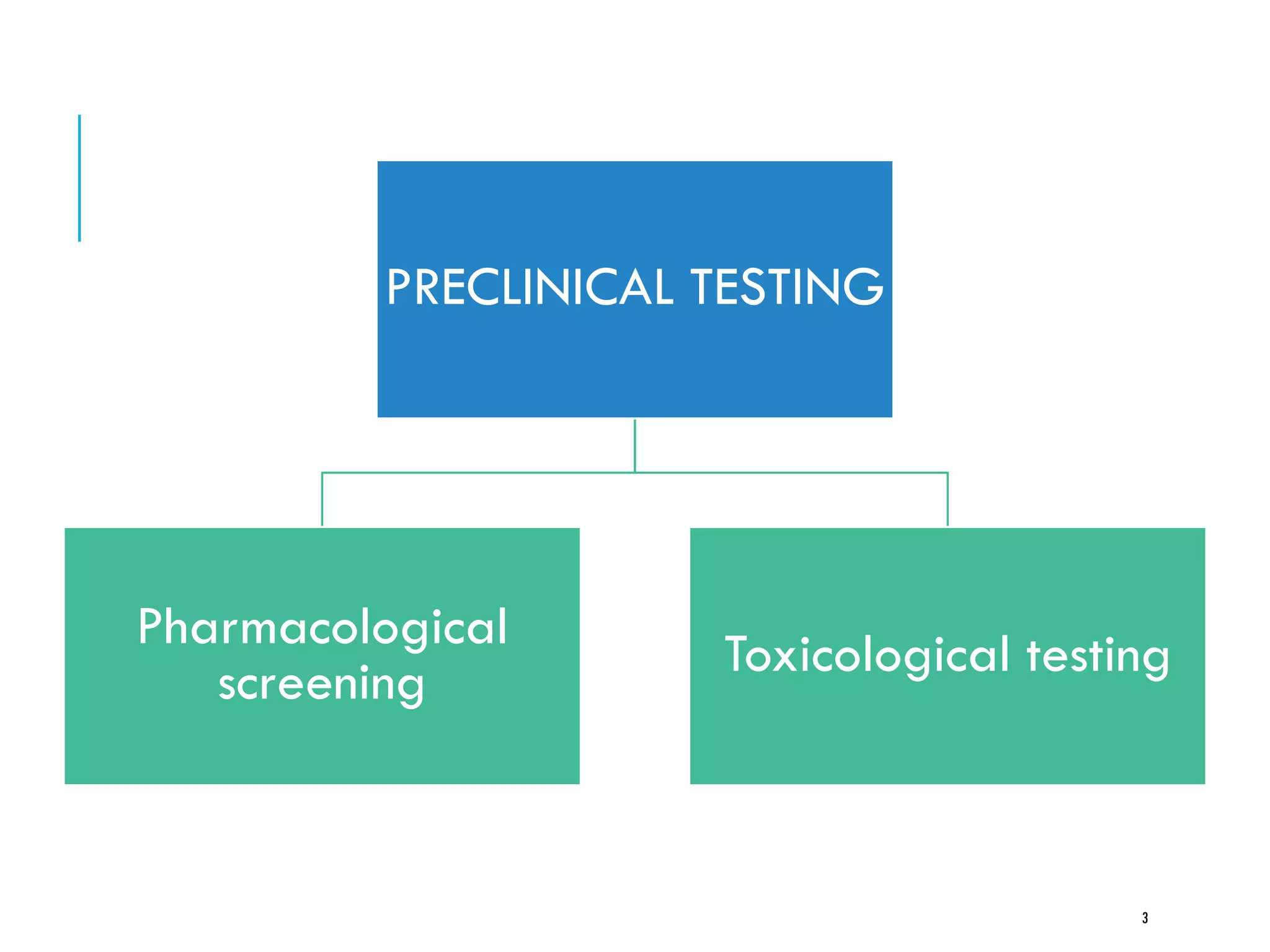 Pre clinical studies | PDF