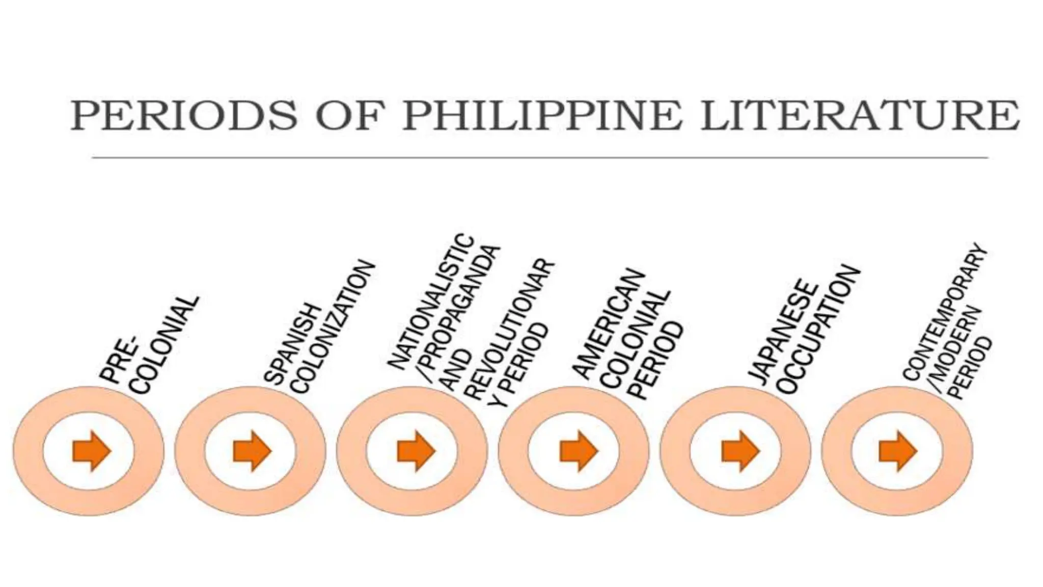 21st Century Literature PRE-COLONIAL TO ENLIGHTENMENT.pptx