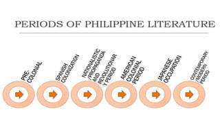 21st Century Literature PRE-COLONIAL TO ENLIGHTENMENT.pptx
