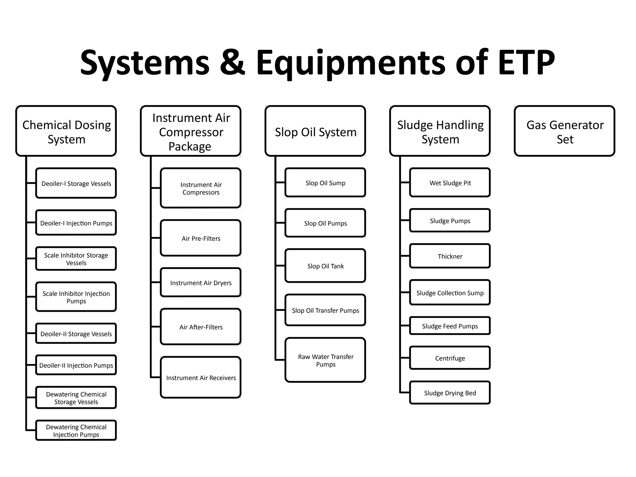 Pre-Commissioning-Commissioning. .pdf