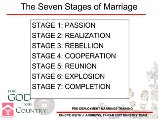 Pre Deployment Marriage Class | PPT