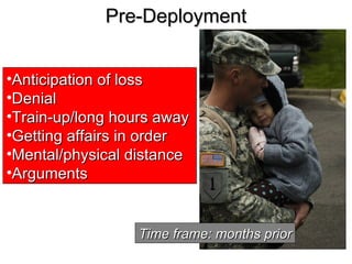 Pre Deployment Separation Brief | PPT