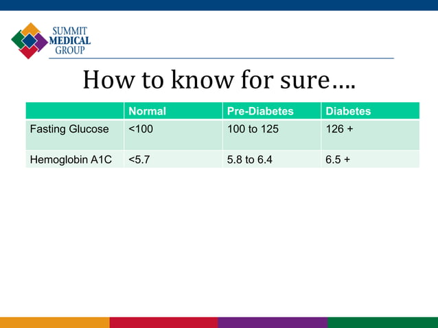 Prediabetes and Diabetes: Are you at risk? | PPT