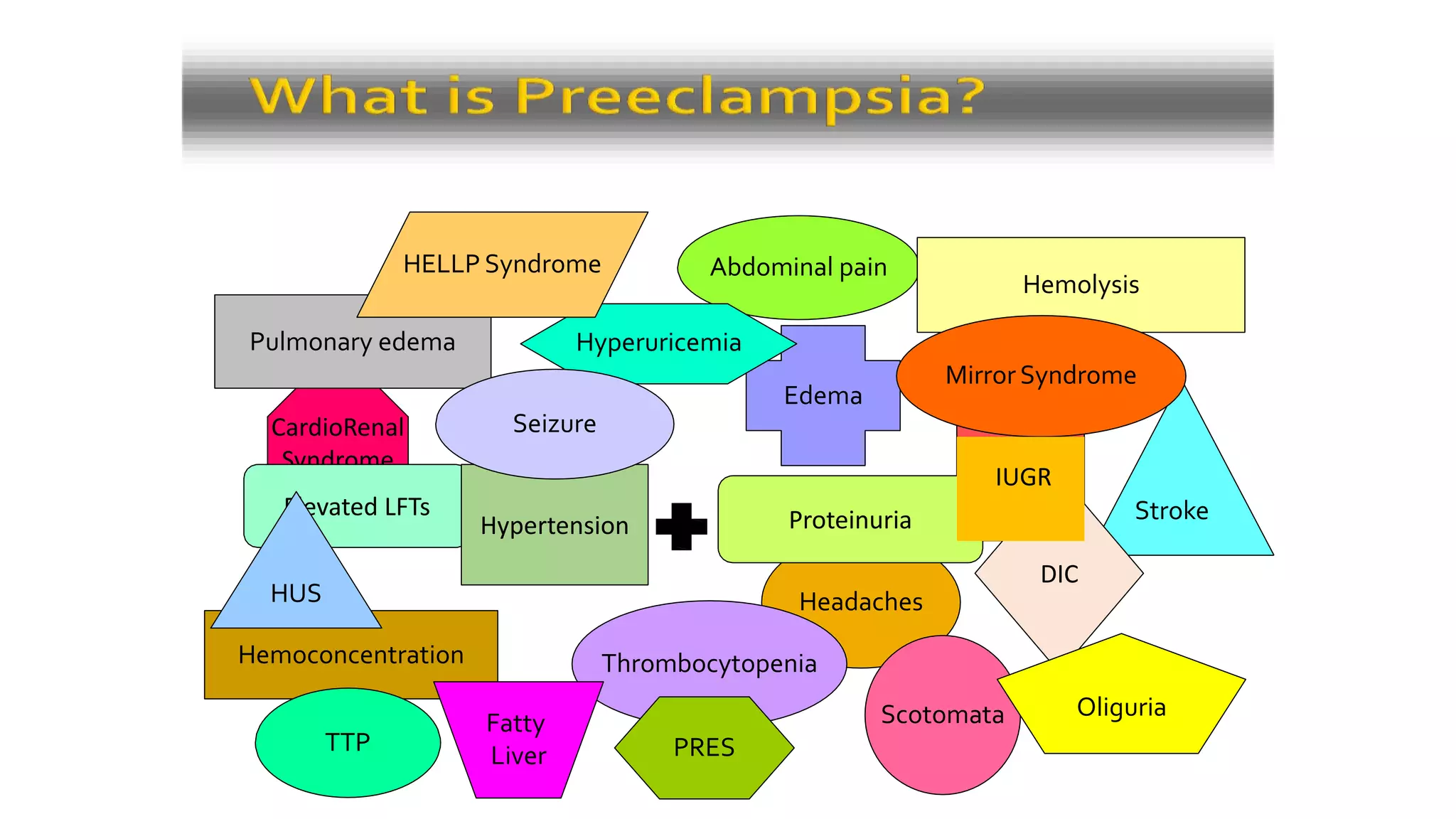 pathogenesis of Pre eclampsia | PPTX