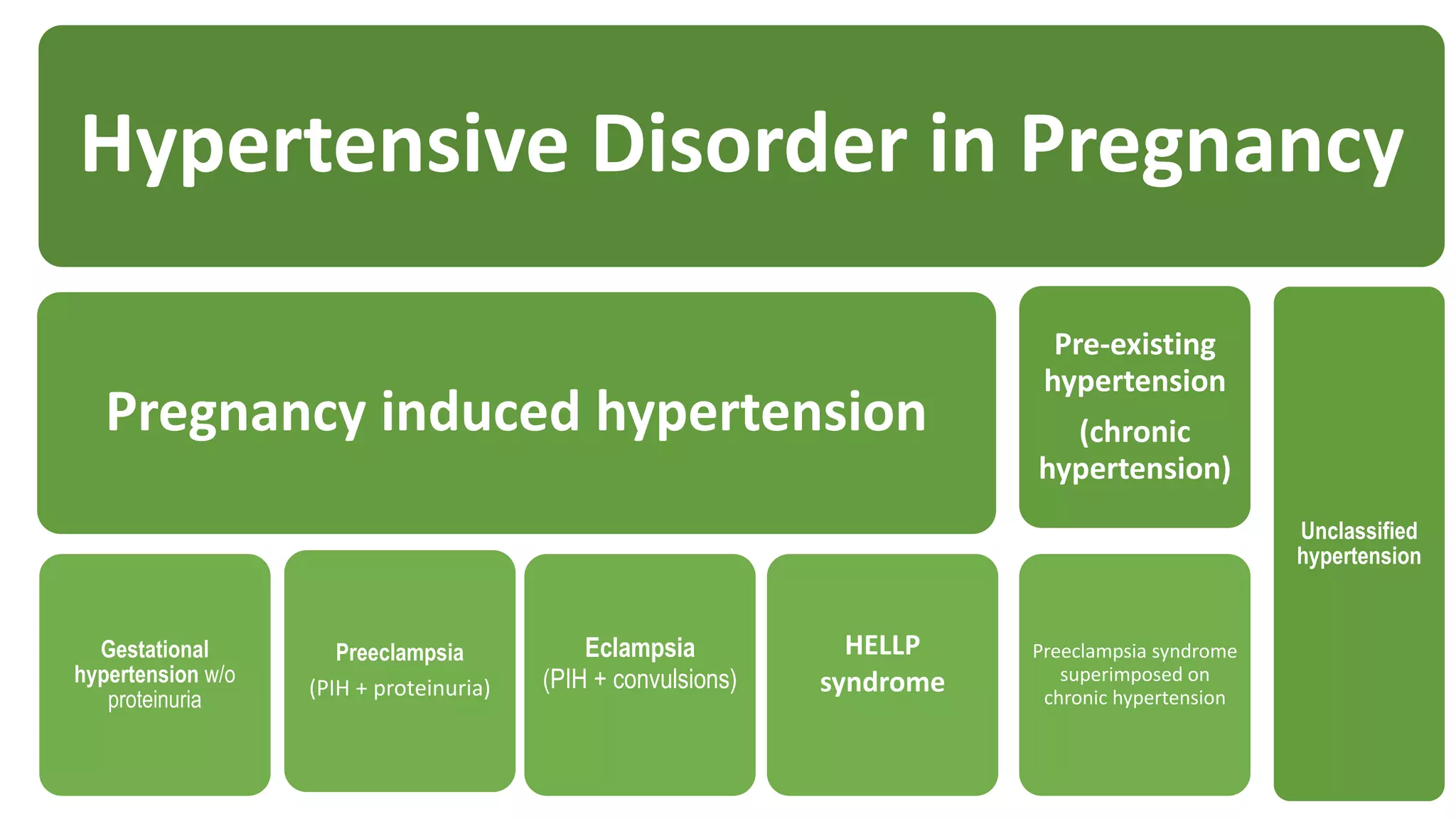 pathogenesis of Pre eclampsia | PPTX