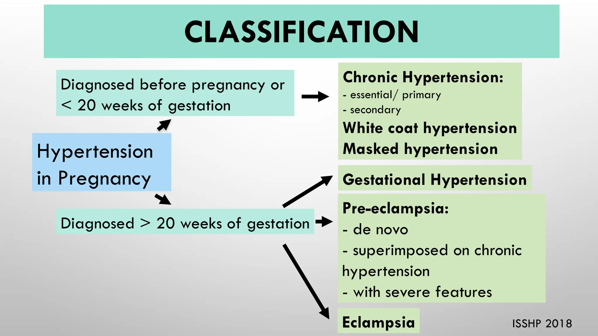 EDUCATION ABOUT PREECLAMPSIA AND ECLAMPSIA | PPTX