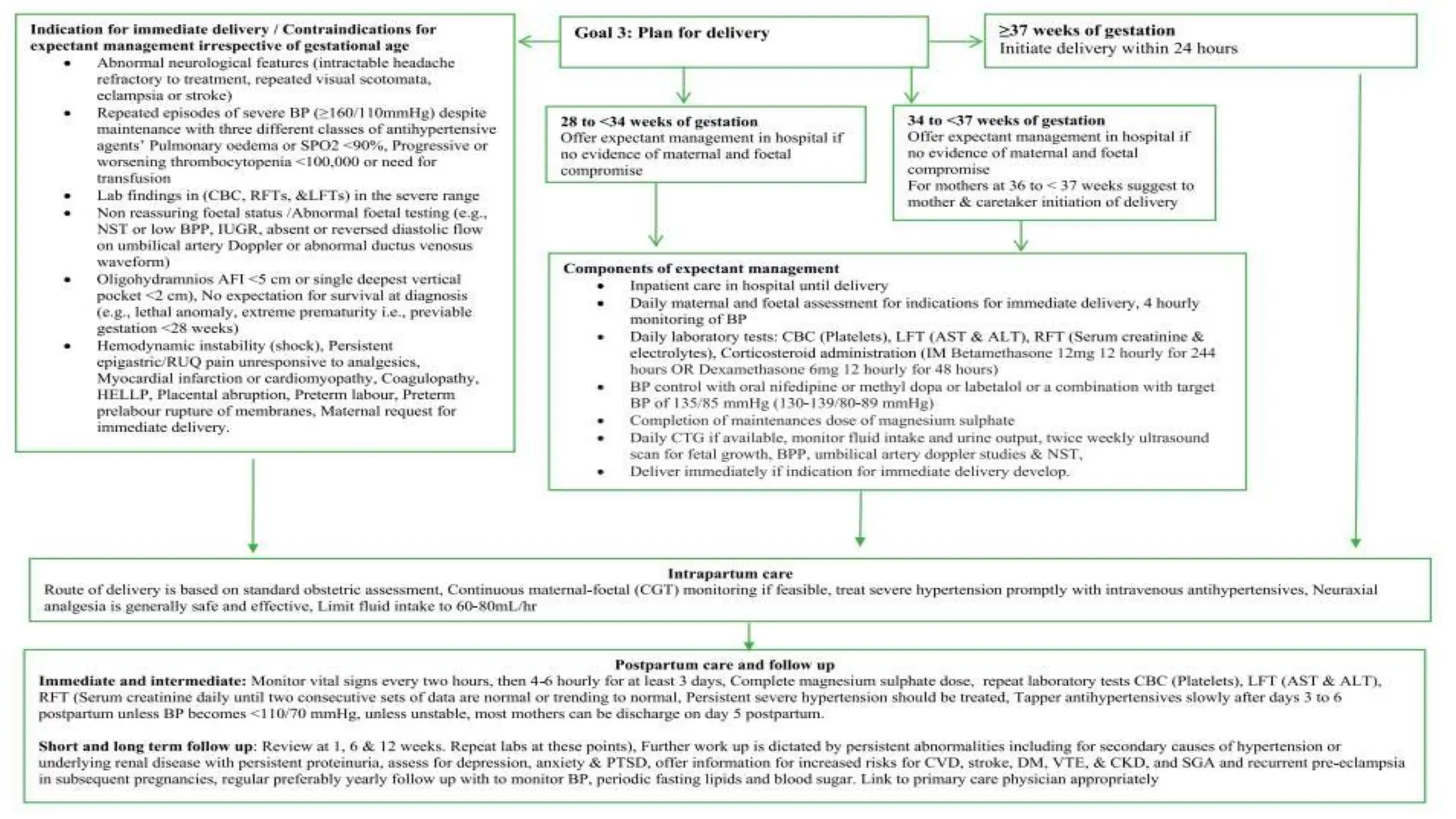 PRE-ECLAMPSIA SUPERIMPOSED ON CHRONIC HTN.pptx