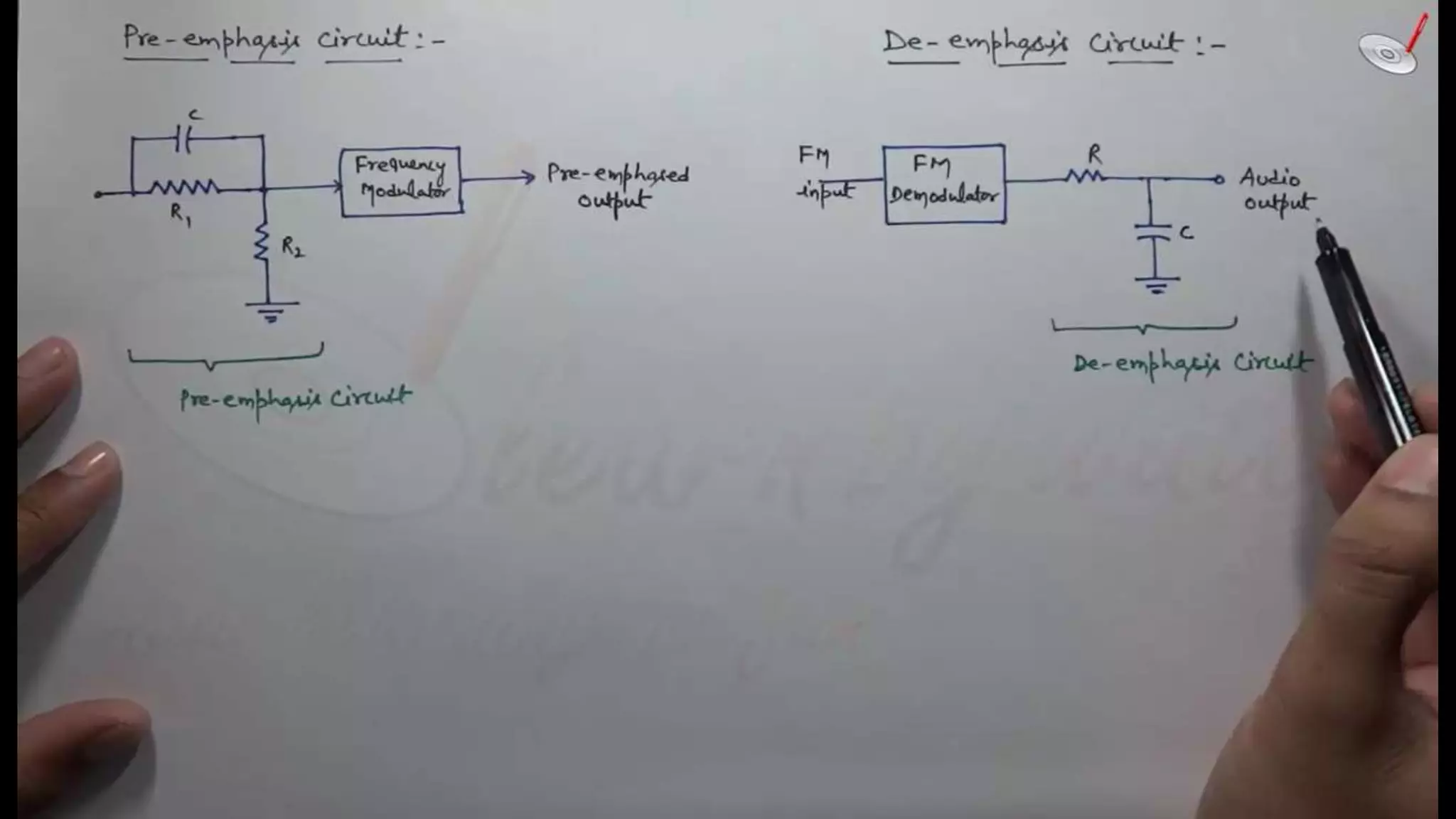 Pre emphasis and de-emphasis | Communication Systems | PPTX