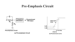 Pre emphasis and de-emphasis | PPTX