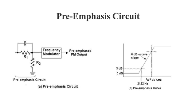 Pre emphasis and de-emphasis | PPTX | Technology & Computing