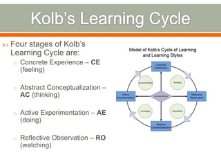 Assessment test(s) - DiSC, TKI, Kolb | PPT