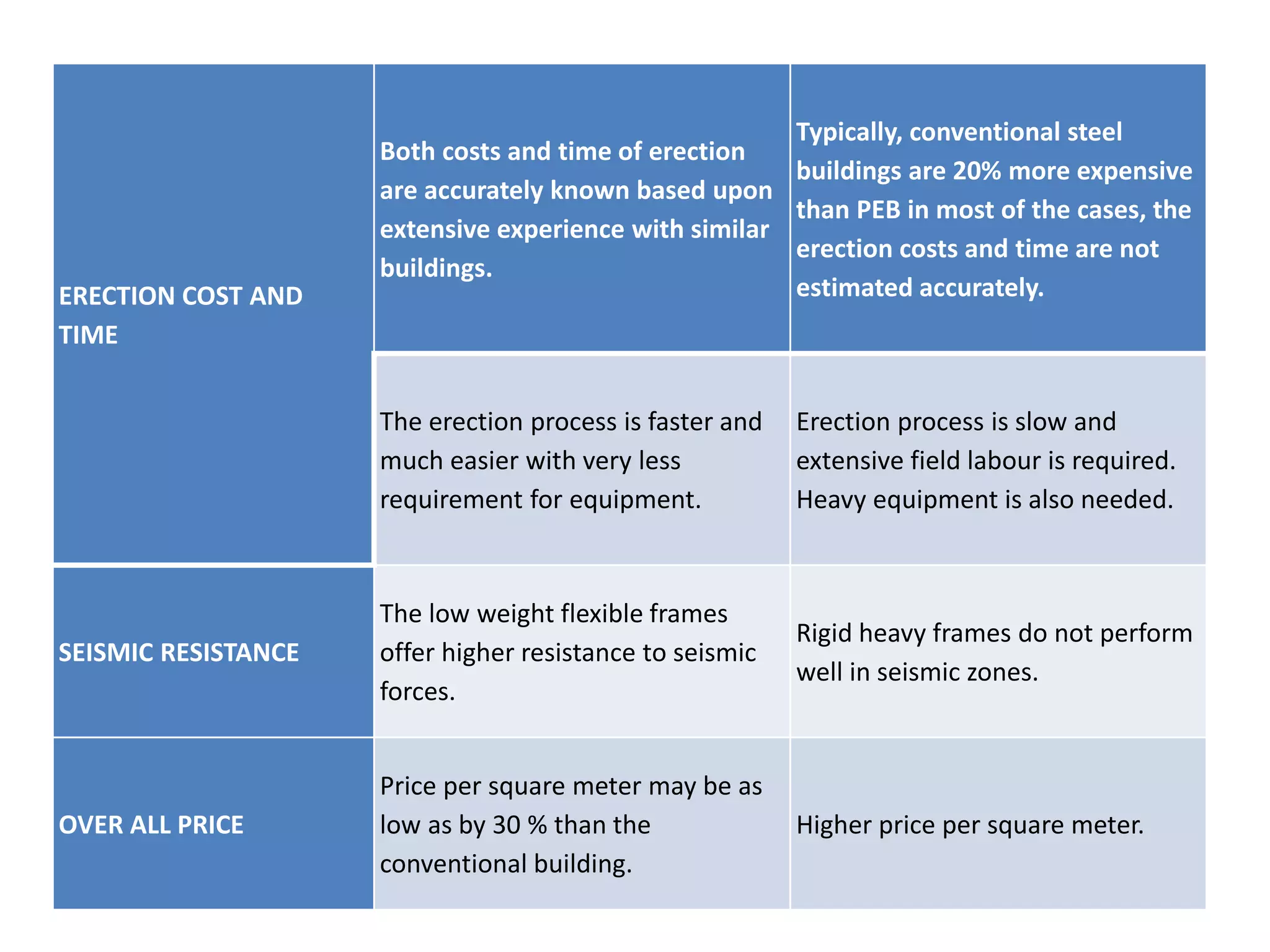 Pre-engineered bldg.pptx