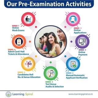 Pre examination processing | PDF