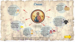 Profetas pre-exílicos | PPSX