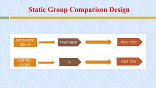Pre-experimental Research Design and It's Uses | PPTX
