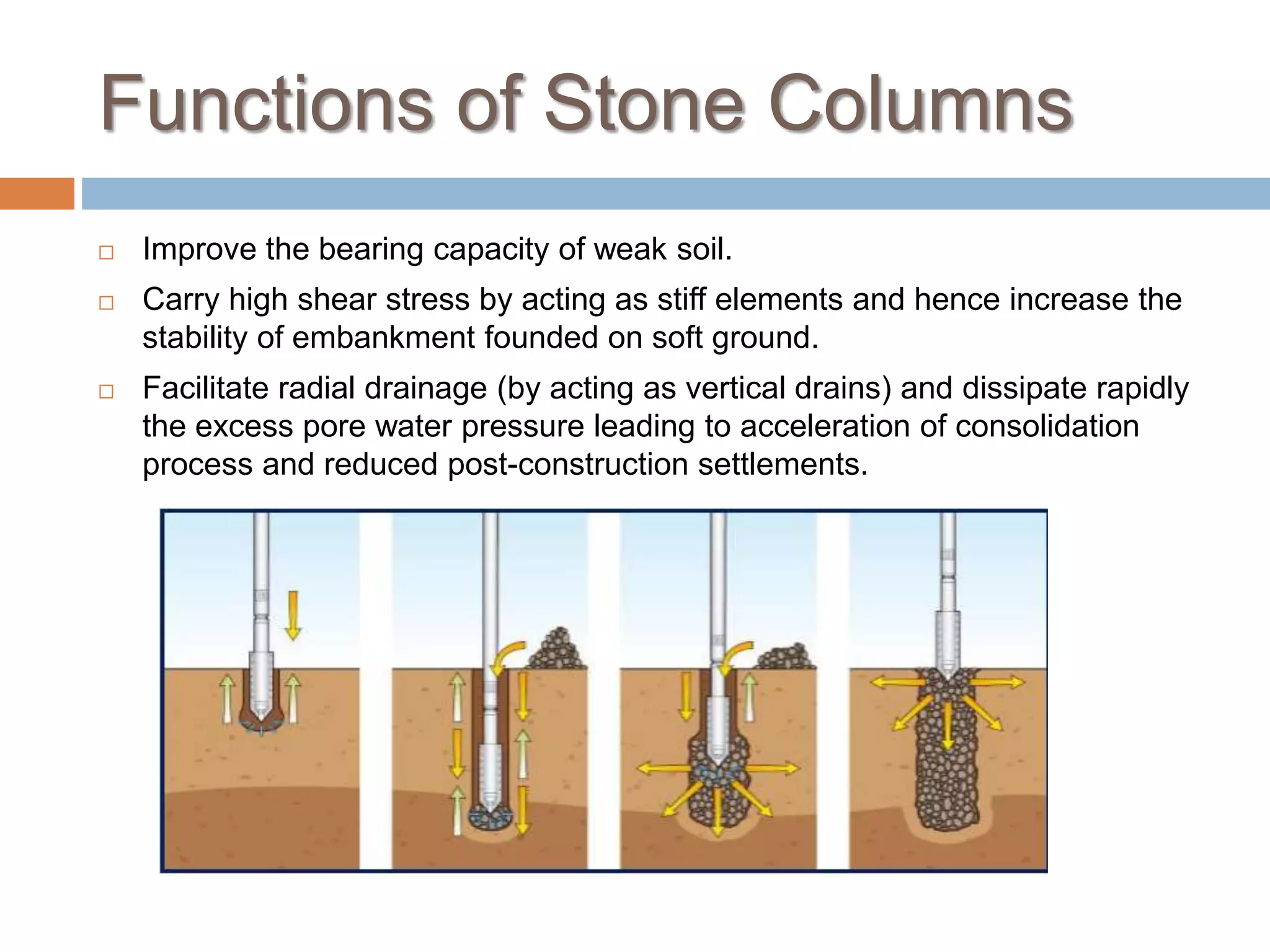 Pre fabricated vertical drain and stone columns | PPTX