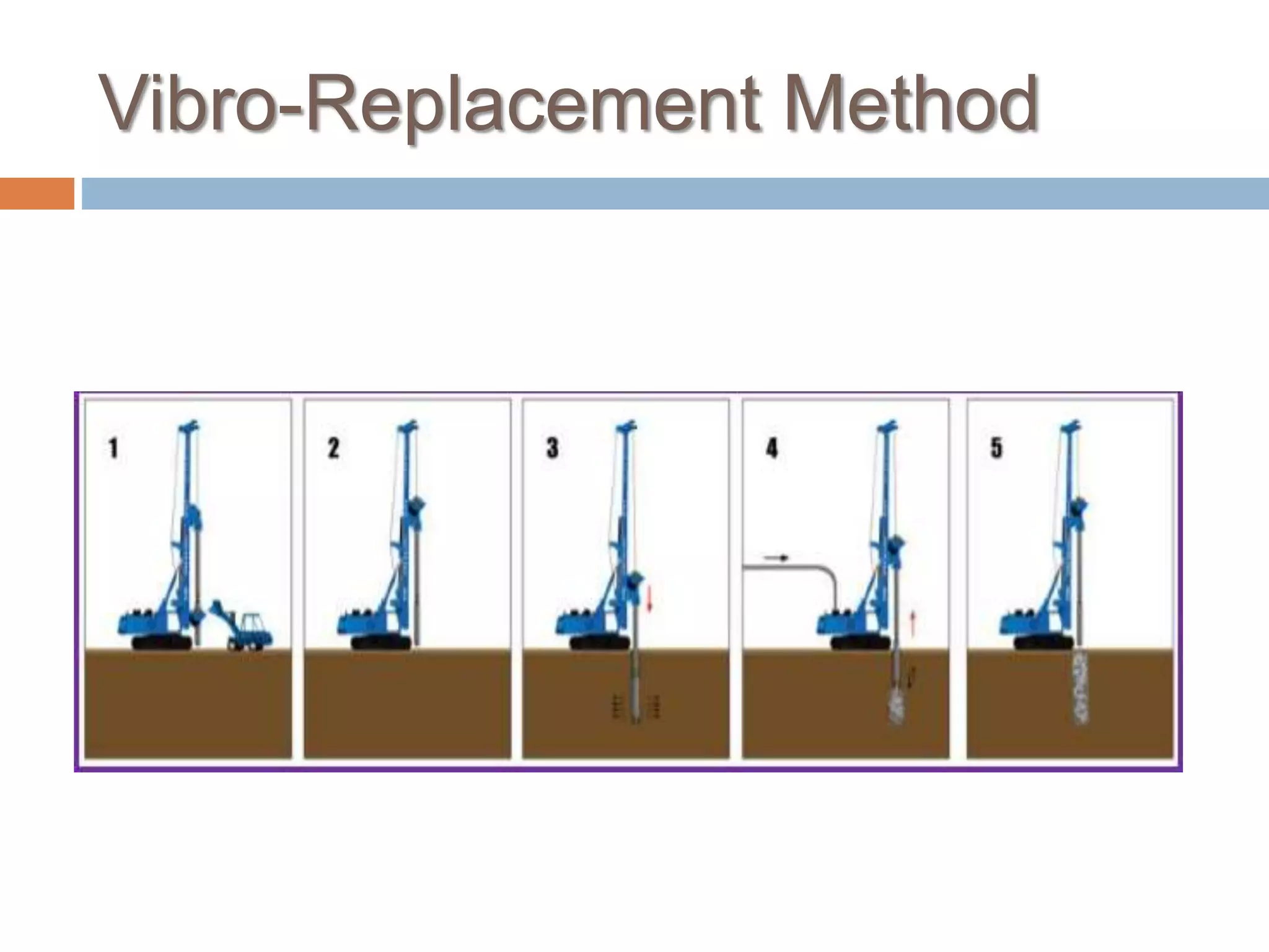Pre fabricated vertical drain and stone columns | PPTX