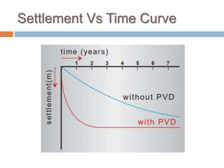 Pre fabricated vertical drain and stone columns | PPT