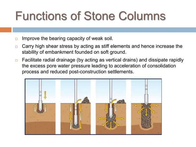 Pre fabricated vertical drain and stone columns | PPT