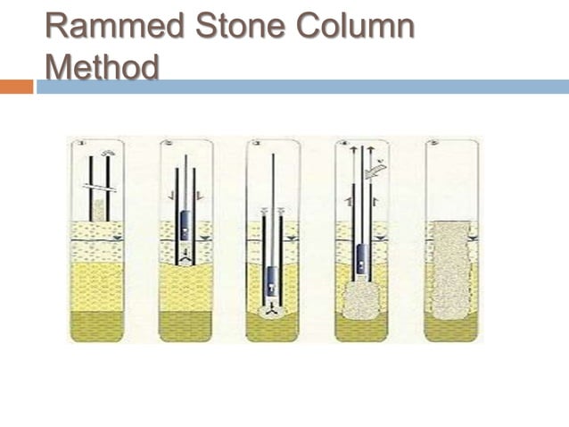 Pre fabricated vertical drain and stone columns | PPT