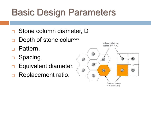 Pre fabricated vertical drain and stone columns | PPT
