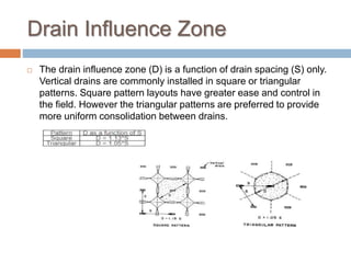 Pre fabricated vertical drain and stone columns | PPT