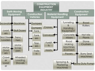 PREFABRICATED CONSTRUCTION | PDF