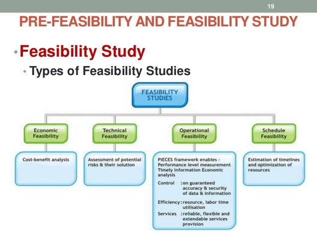 Pre feasibility ,feasibility study and civil engineering ethics