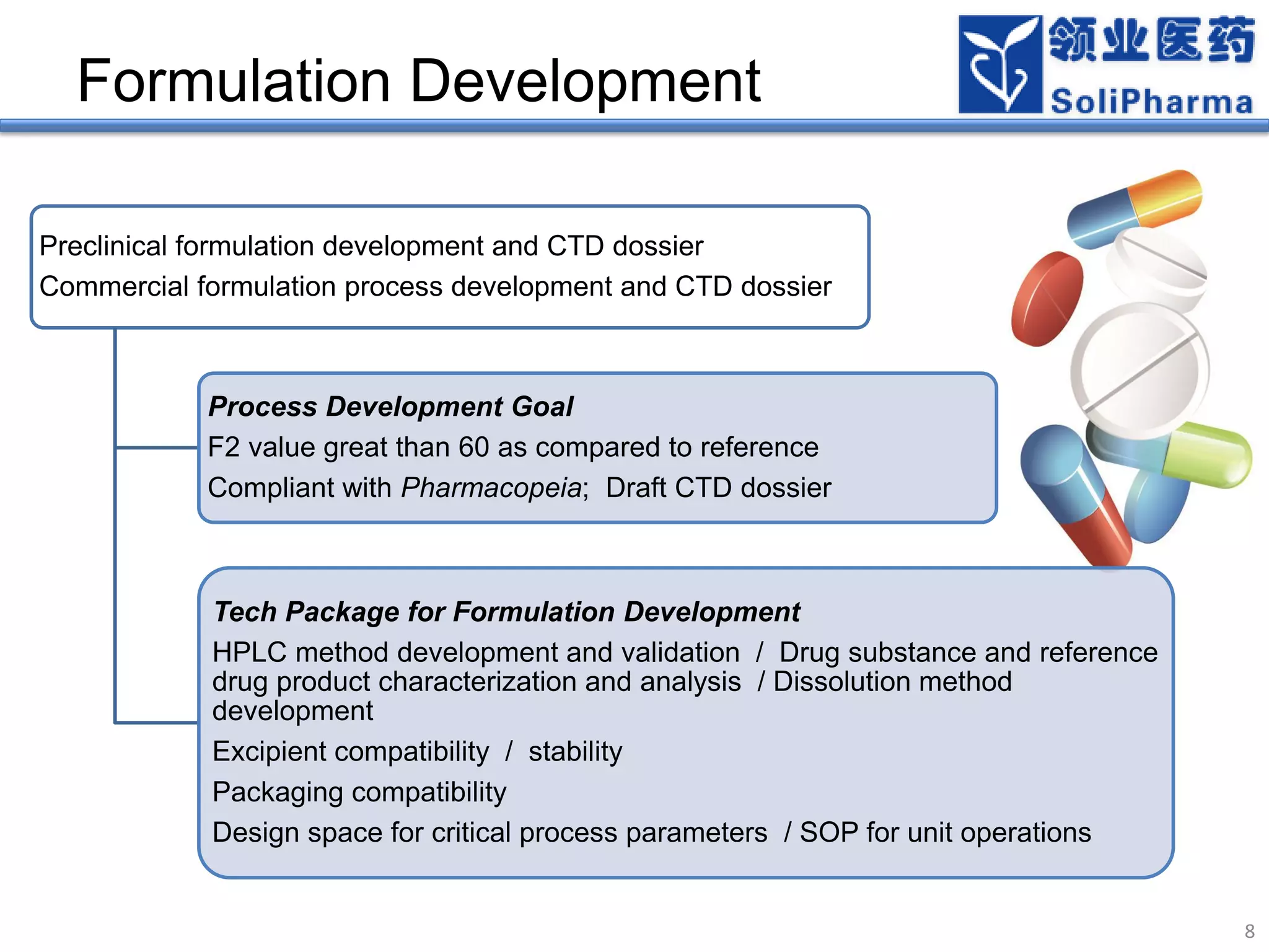Preformulation formulation solid drug research | PPT