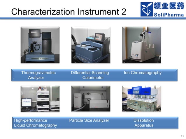 Preformulation Formulation Solid Drug Research Ppt