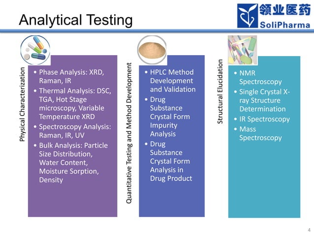Preformulation formulation solid drug research | PPT