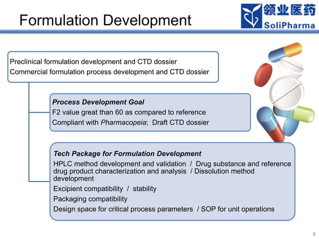 Preformulation formulation solid drug research | PPT