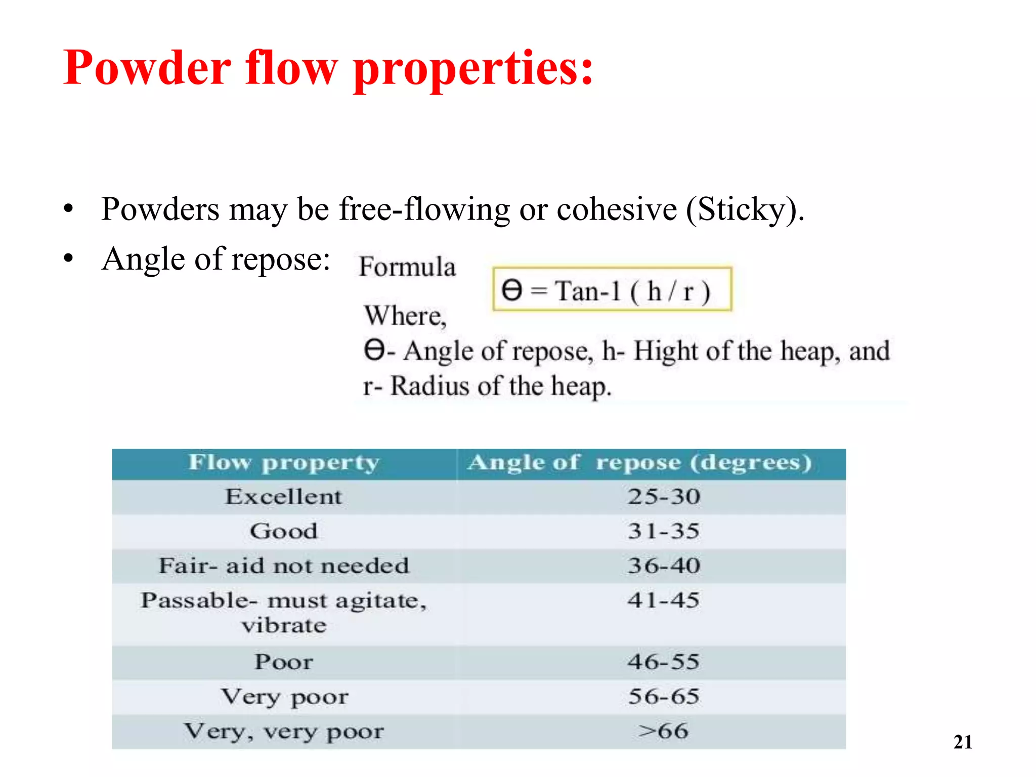 Pre formulation protocol | PPTX
