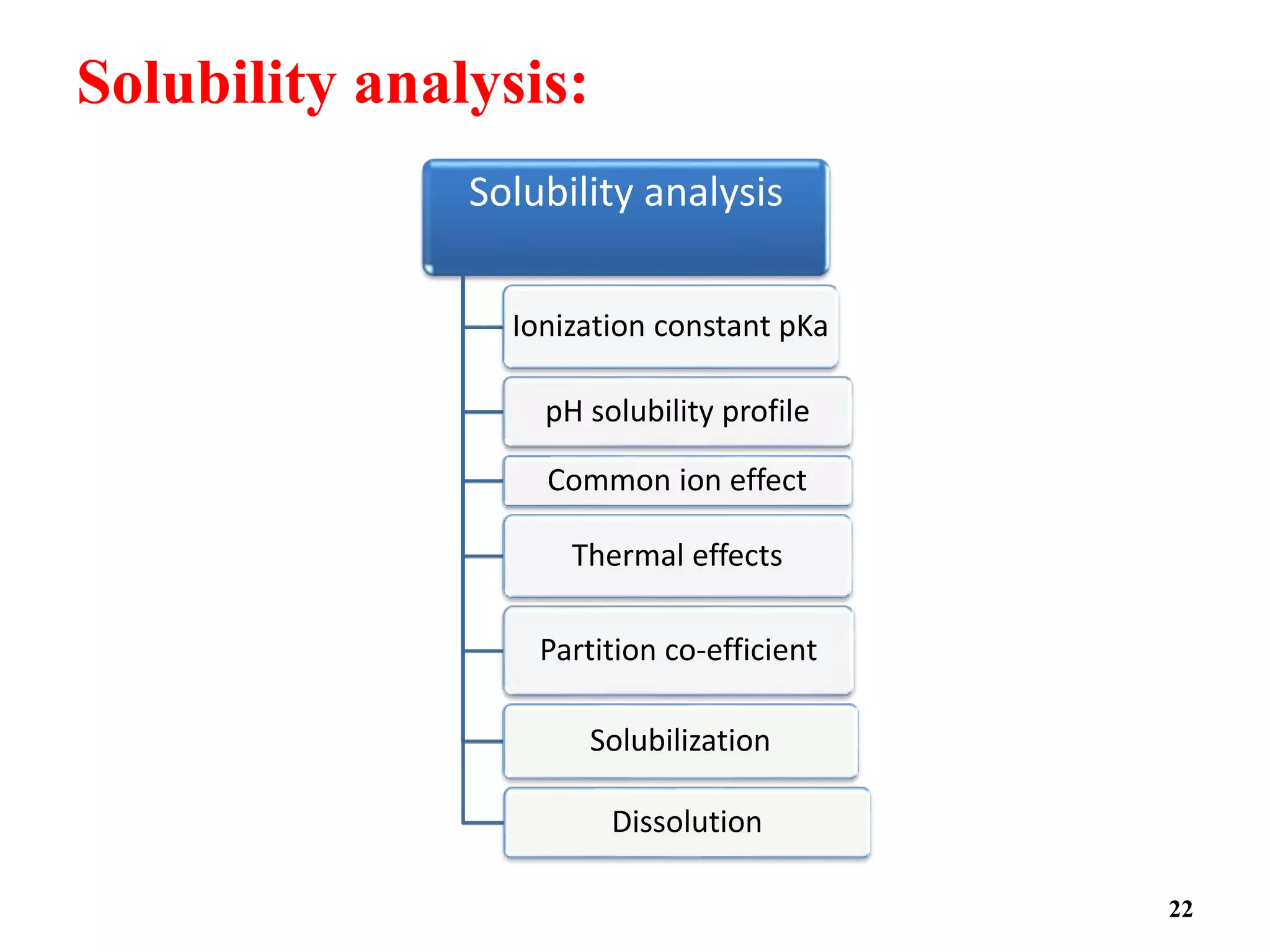 Pre formulation protocol | PPTX