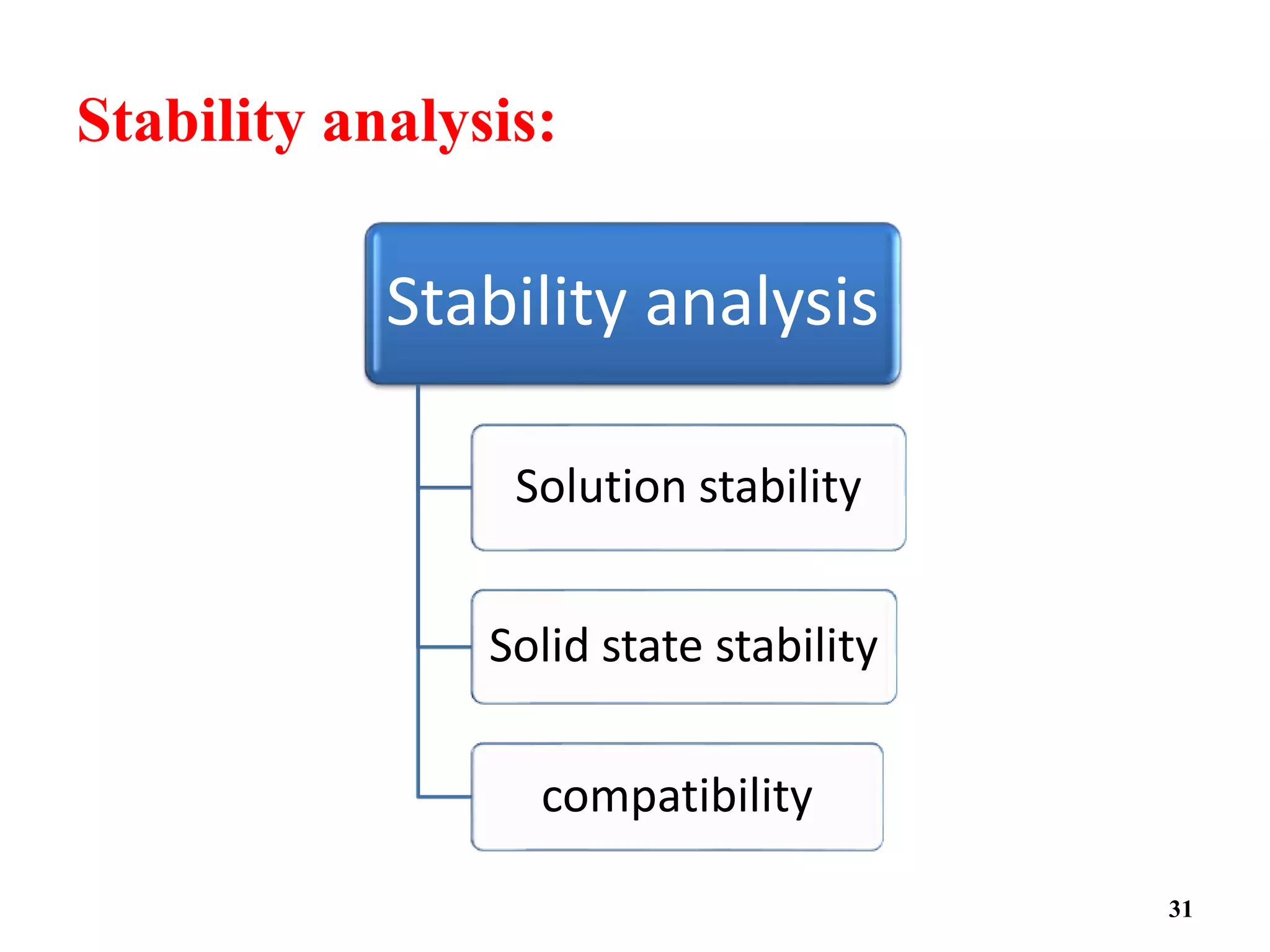 Pre formulation protocol | PPTX